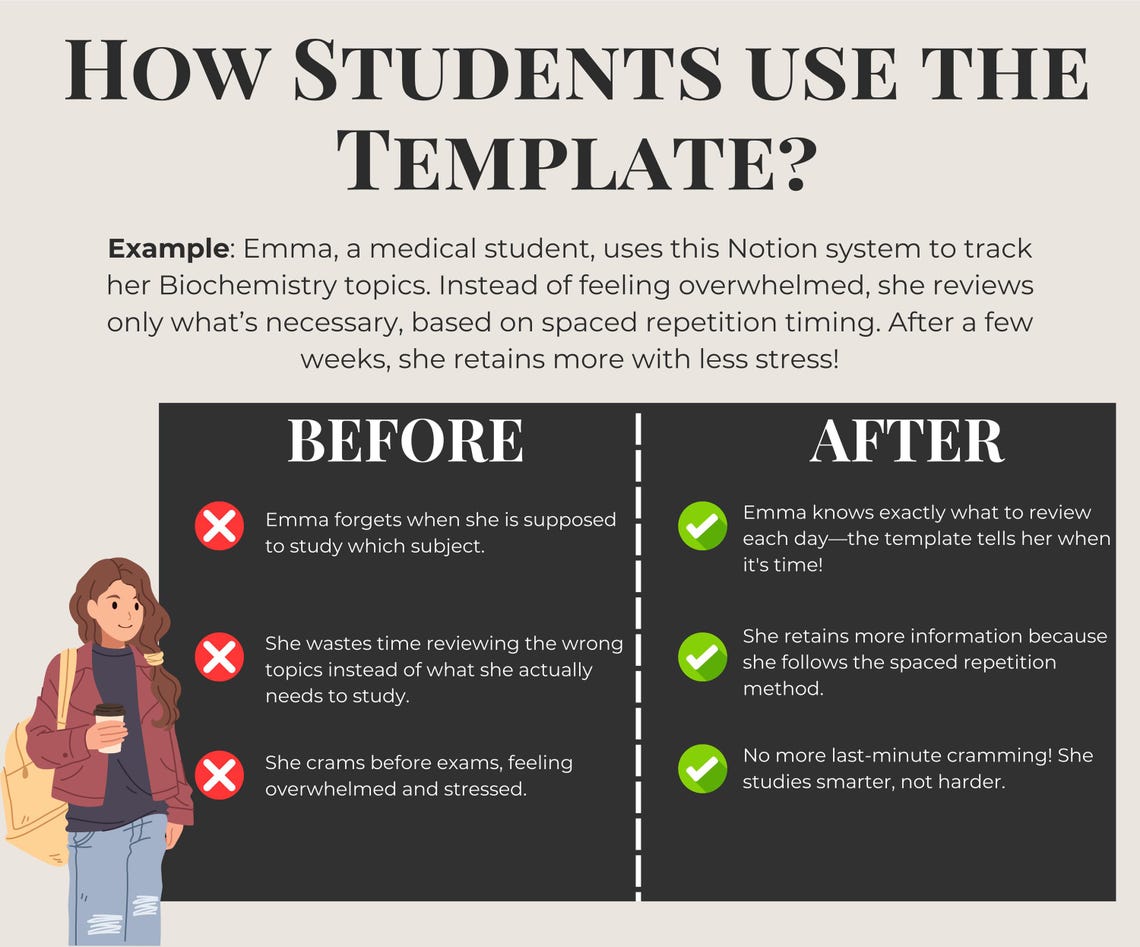 Spaced Repetition Notion Template Study Planner for Exams Student ...