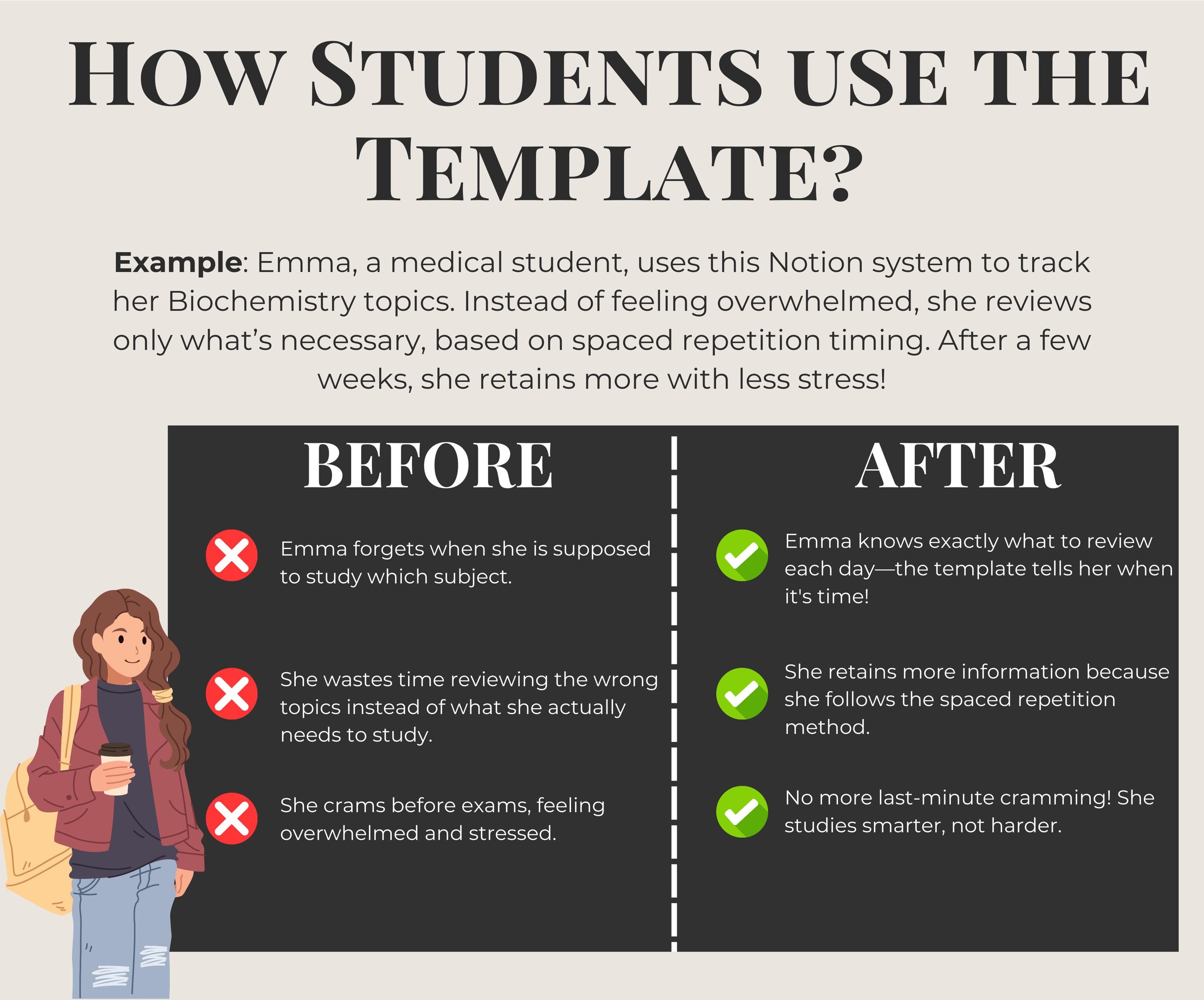 Spaced Repetition Notion Template Study Planner for Exams Student ...
