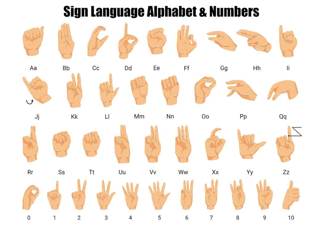 Learning Sign Language Alphabet & Numbers Sign Chart List Educational ...