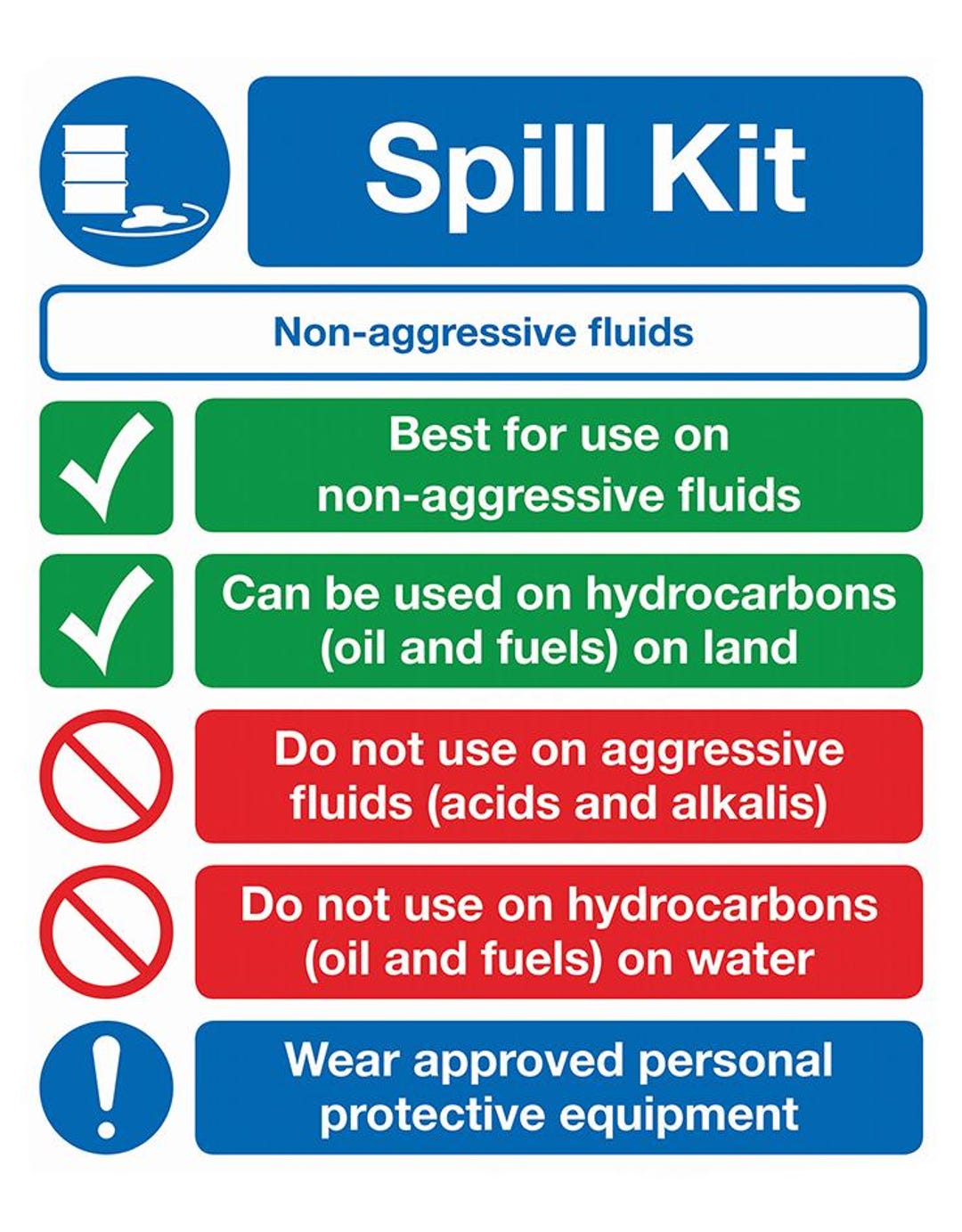 Spill Kit Guide What to Use for Notice Guideline Sign Sticker Decal ...