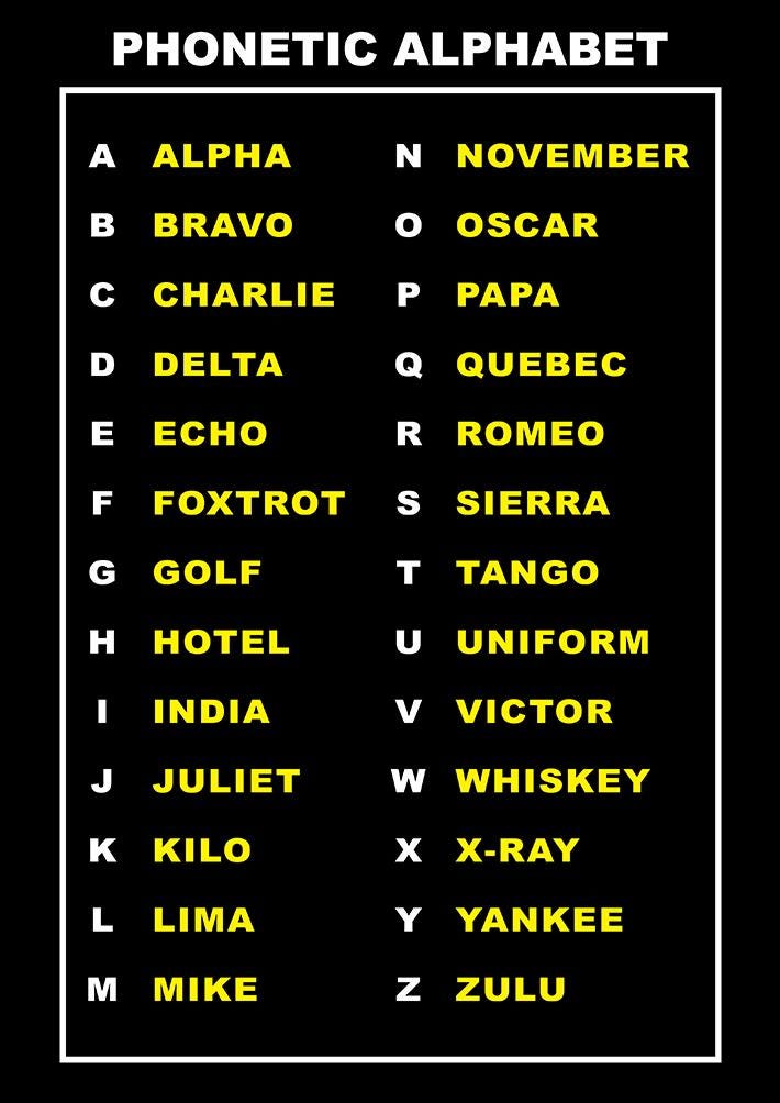 Nato Phonetic Alphabet Letters Words Sign Chart List Educational ...