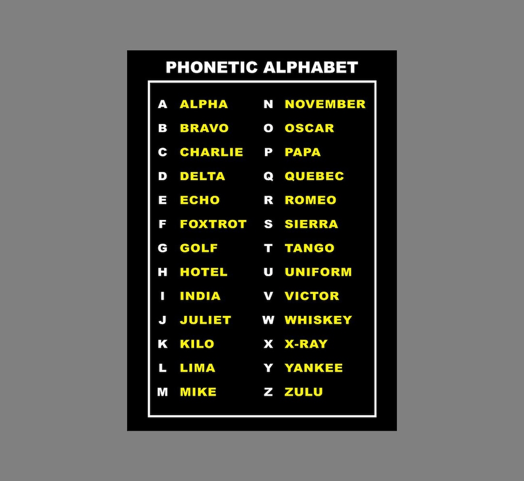 Nato Phonetic Alphabet Letters Words Sign Chart List Educational ...