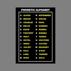List of Phonetic Alphabet Words - Etsy