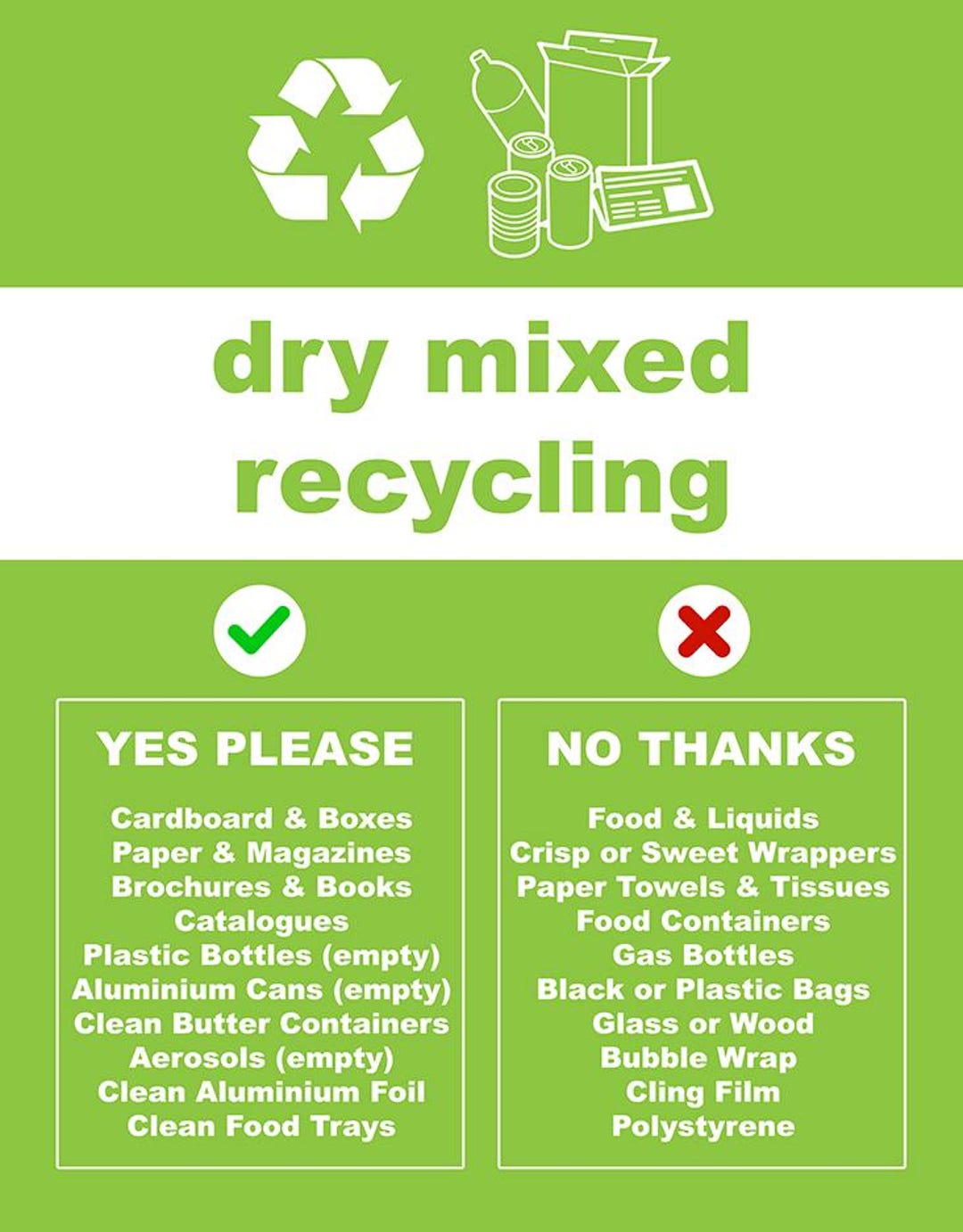 Dry Mixed Recyclables List Allowed Not Allowed WRAP Recycling Notice ...