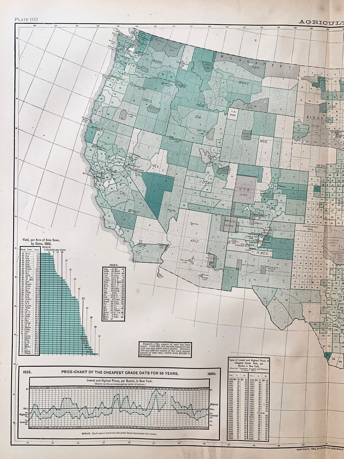 Antique Agriculture map Original 1883 United States census | Etsy
