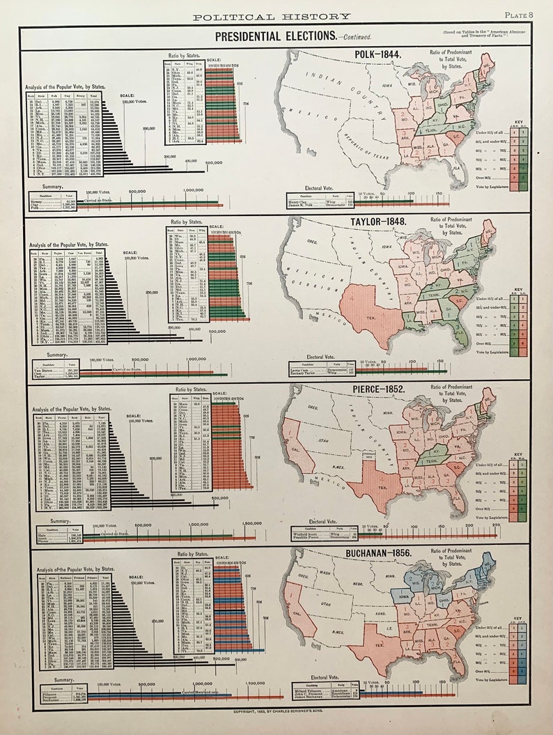 Antique Presidential Election Chart, Original 1883 Political History ...