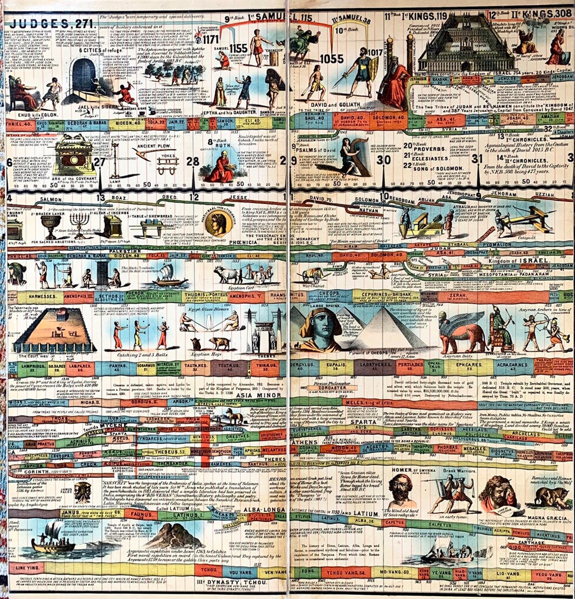 Adams Syn Chronological Chart or Map of History Original 1900 | Etsy