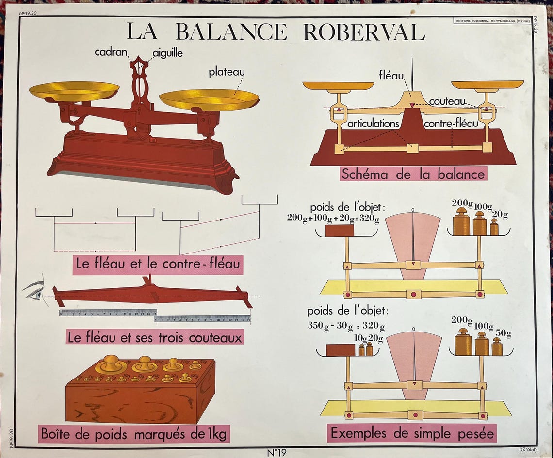 Vintage French Educational Chart, Compass, Scale, School Poster ...