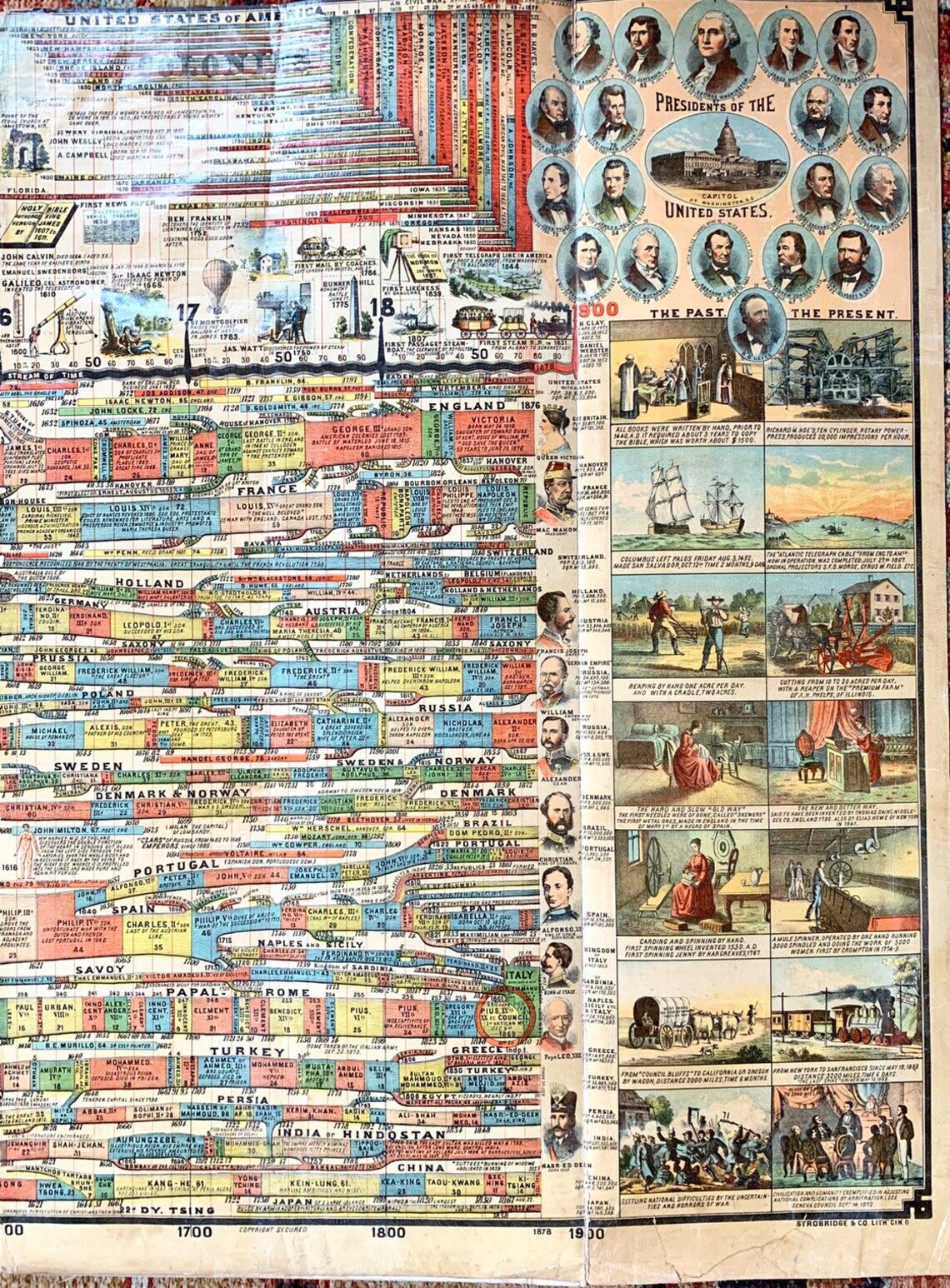Adams Syn Chronological Chart or Map of History Original 1900 | Etsy