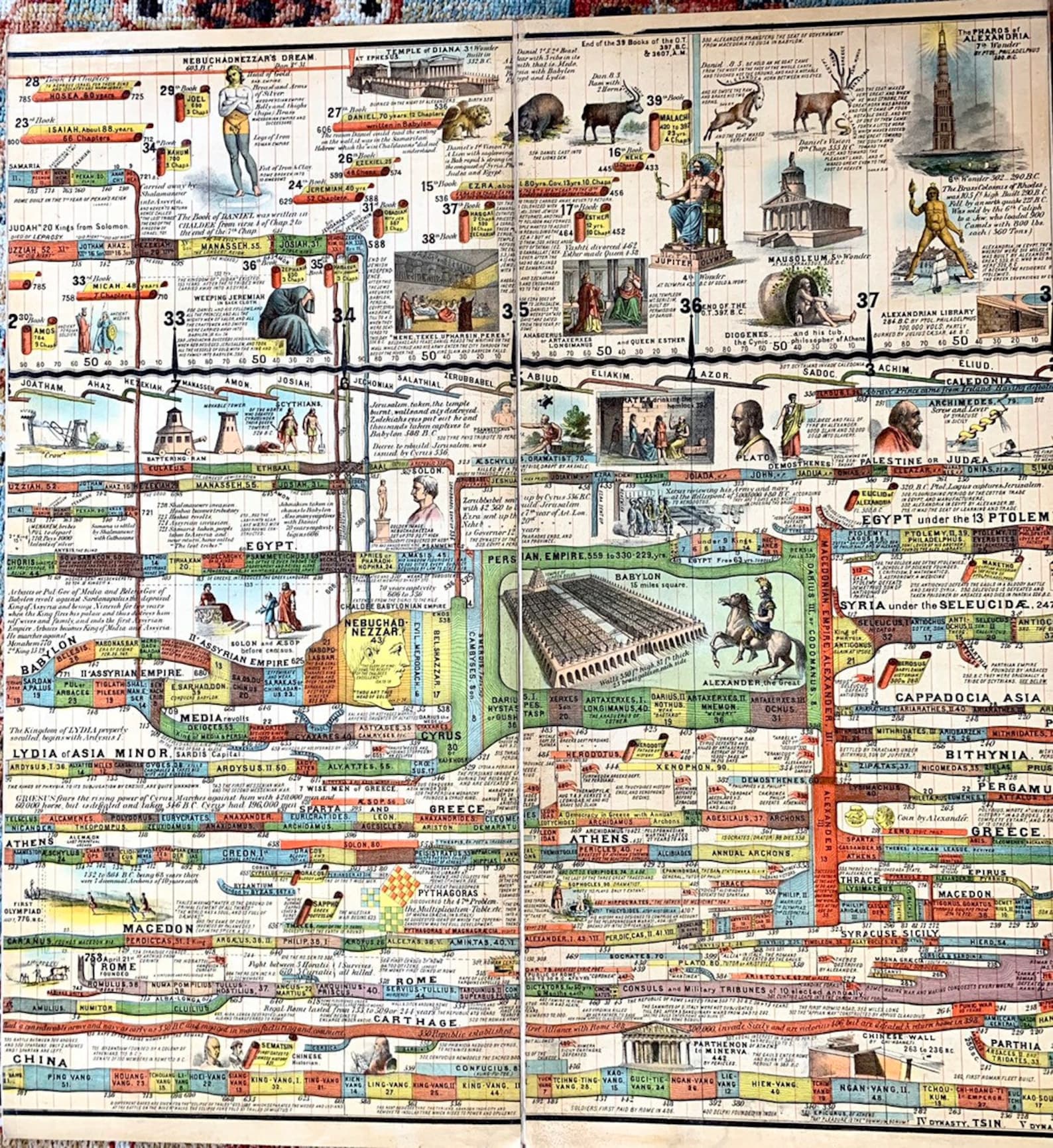Adams Syn Chronological Chart or Map of History Original 1900 | Etsy