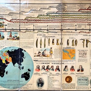 Adams Syn Chronological Chart or Map of History Original 1900 | Etsy