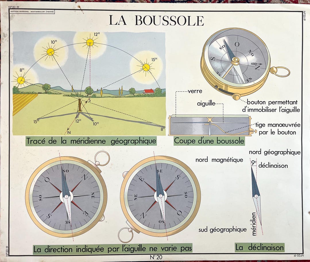 Vintage French Educational Chart, Compass, Scale, School Poster ...