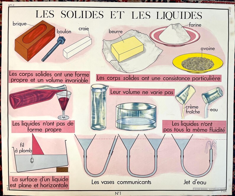 Vintage French Educational Chart, the Gases, Solids and Liquids ...