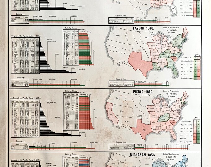 Antique Presidential Election Chart Original 1883 Political - Etsy