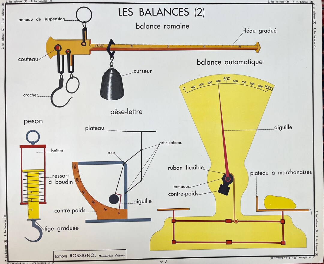 Vintage French Educational Chart, Scales, Roman Scales, School Poster ...
