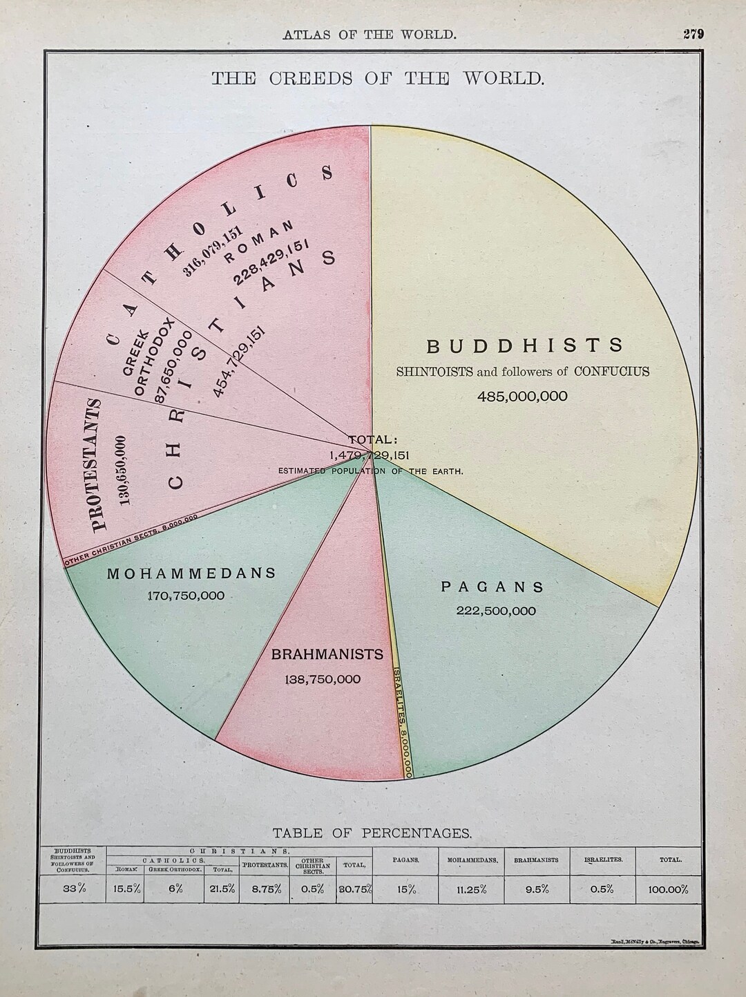 Antique Religious Chart Creed of the World Chart Original - Etsy