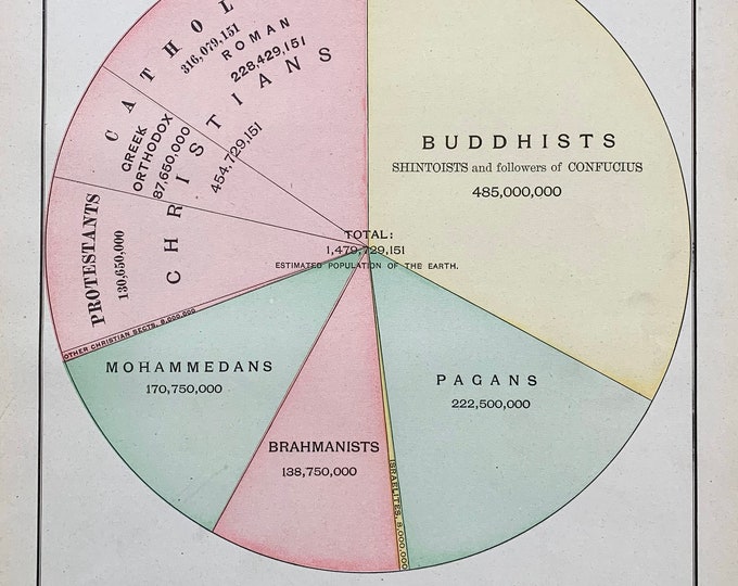 Antique Religious Chart Creed of the World Chart Original - Etsy