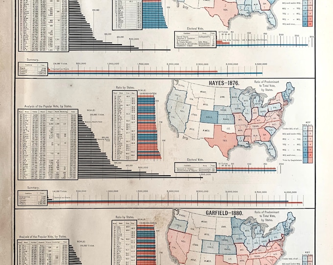 Antique Presidential Election Chart Original 1883 Political | Etsy