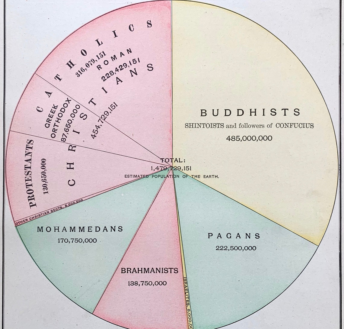 Antique Religious Chart Creed of the World Chart Original - Etsy