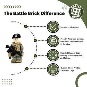 Battle Brick Air Force Security Forces Airman Minifigure Made With Real LEGO® Minifigure - Etsy