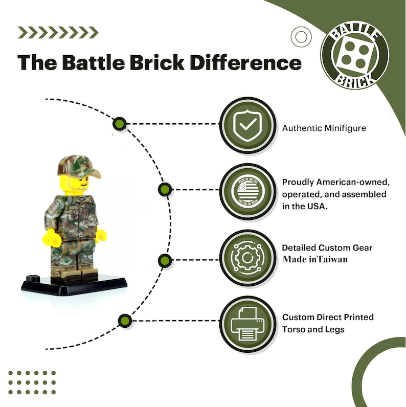 Battle Brick Custom Air Force Duty Uniform OCP Airman Camo Made With ...