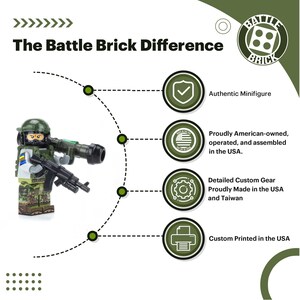 Battle Brick Ukrainian Anti-tank Soldier Made With Real LEGO ...