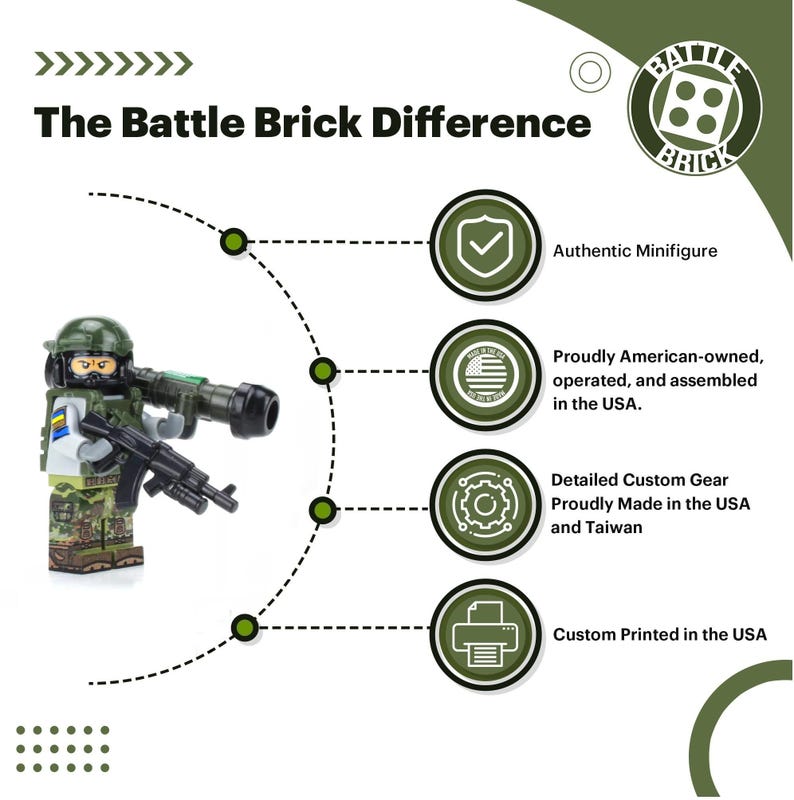 Battle Brick Ukrainian Anti-tank Soldier Made With Real LEGO ...