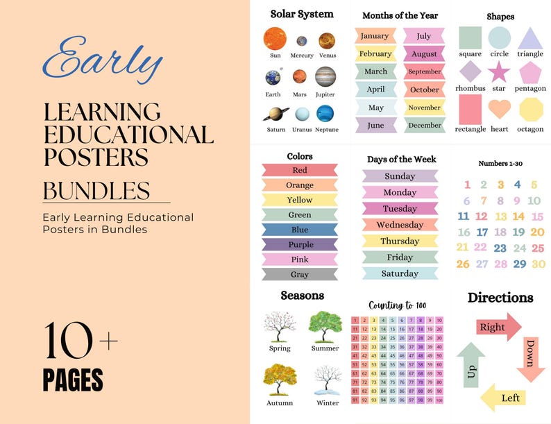 Early Learning Educational Poster, Fun Visual for Kids Rooms, Printable ...