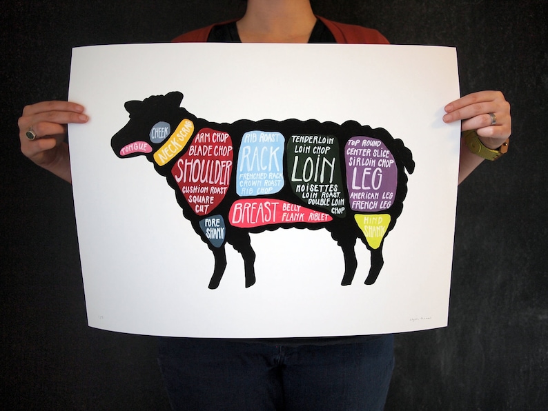 Lamb Butcher Diagram - EXTRA LARGE- "use Every Part of the Lamb" Cuts ...