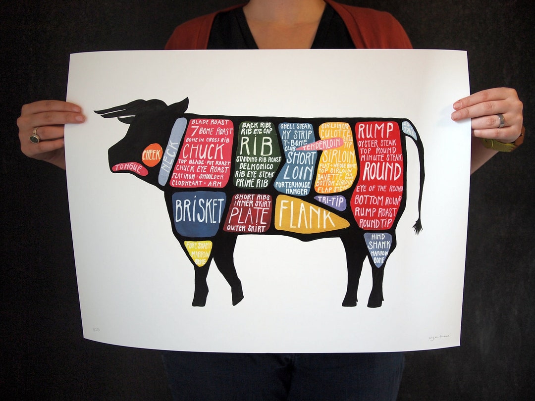 Cow Butcher Diagram EXTRA LARGE "use Every Part of the Cow" Cuts of ...