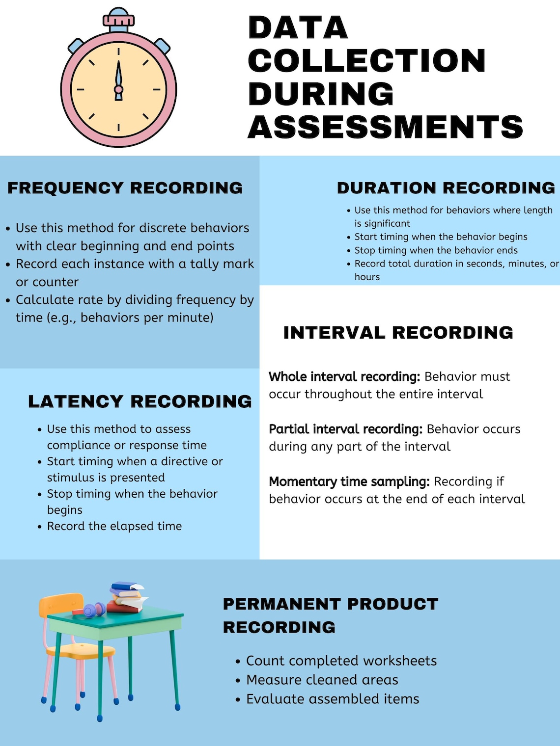 RBT Exam Study Guide – Assessment Section | 30-page Printable PDF ...