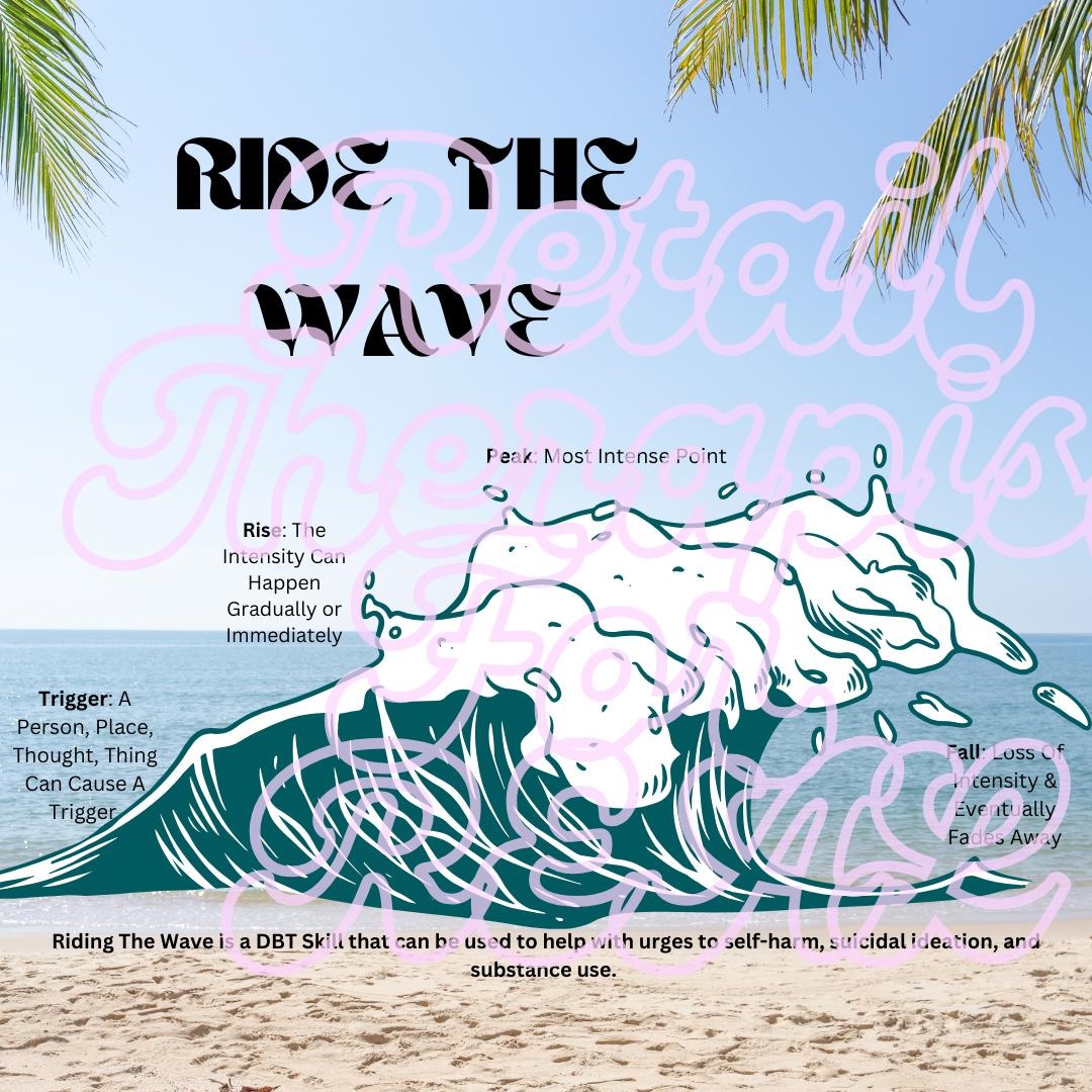 DBT Ride the Wave Skill Visual for Counseling & Therapy - Etsy
