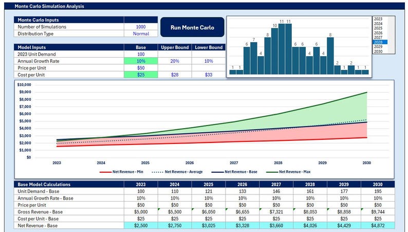 Excel Monte Carlo Template and Code - Etsy