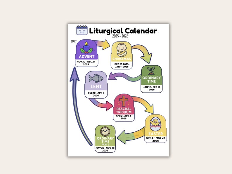 Liturgical Calendar 2026 | Catholic Poster for Kids | Liturgical Wheel ...