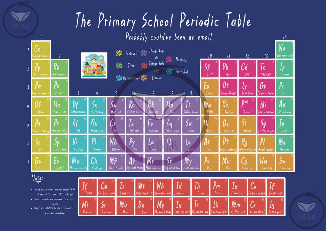 The Primary School Periodic Table A3 Digital Print - Etsy
