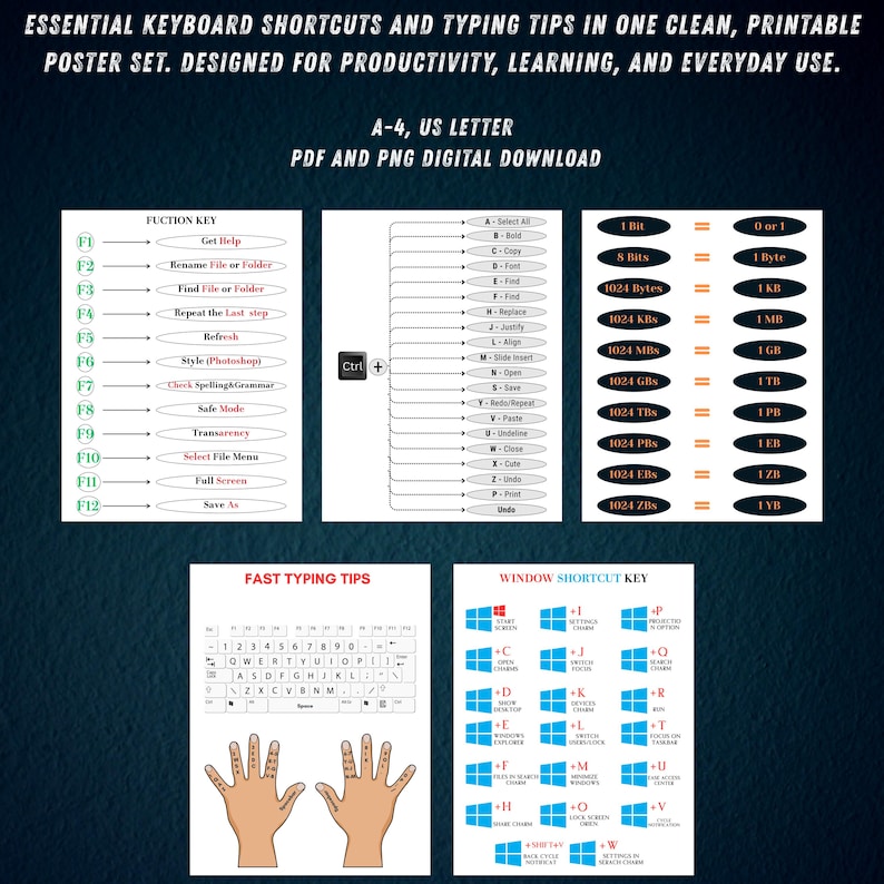 Keyboard Shortcuts Poster Set | Printable A4 & US Letter - Etsy