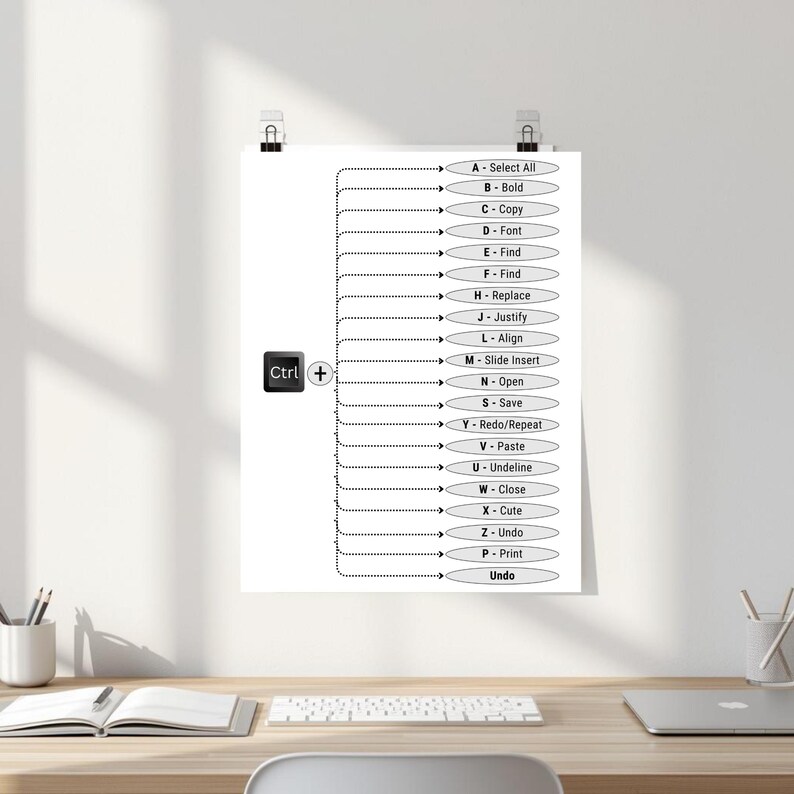 Keyboard Shortcuts Poster Set | Printable A4 & US Letter - Etsy Canada