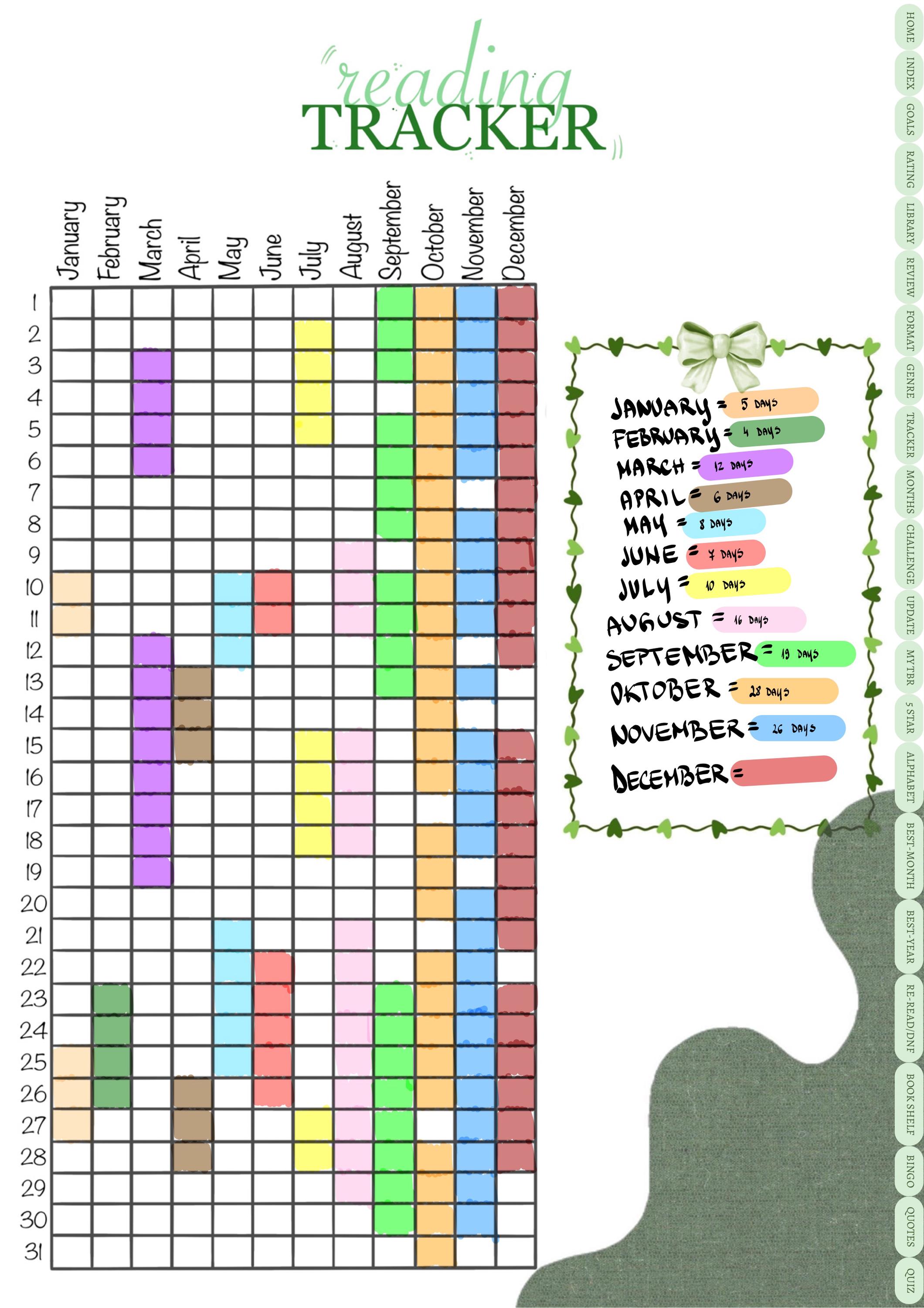 2025 GREEN Digital Reading Journal, Book Tracker, Reading Planner, TBR ...