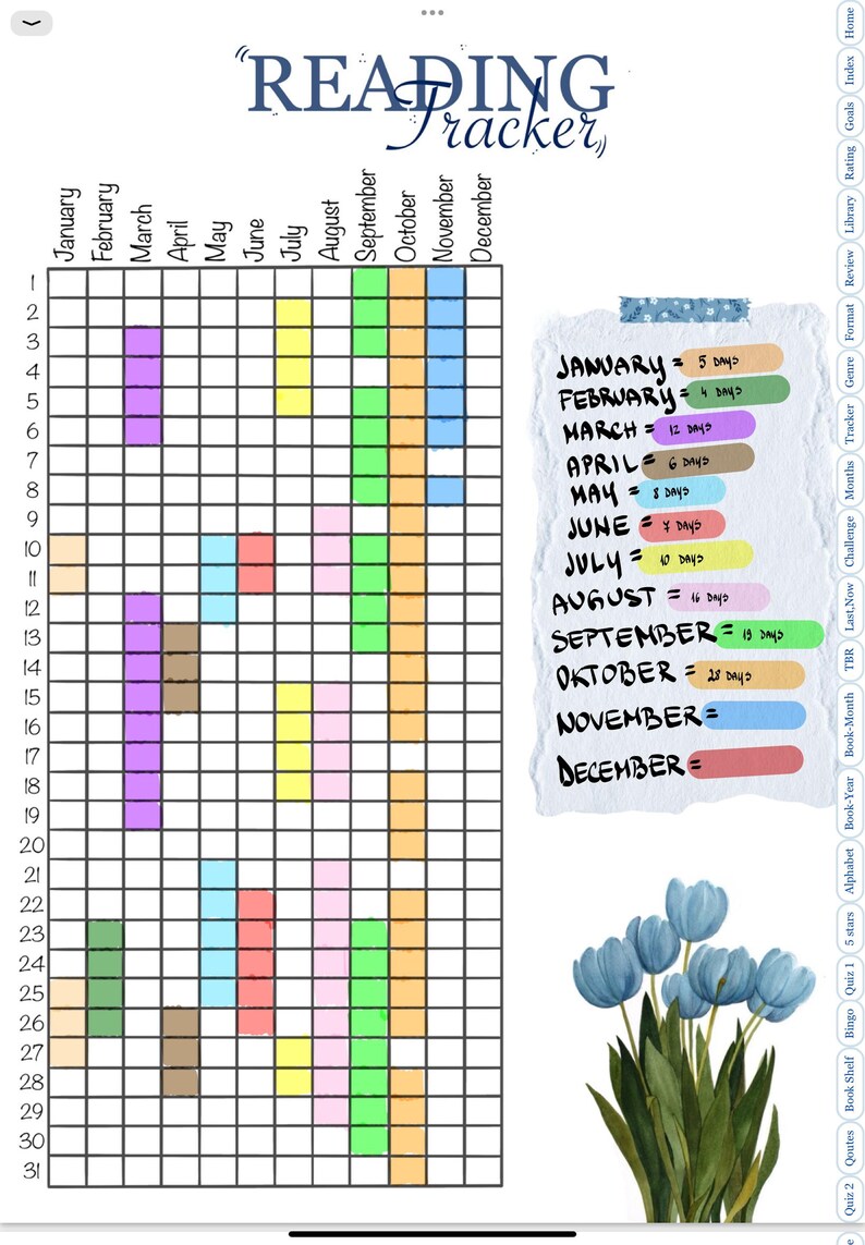 2025 Digital Reading Journal, Reading Log, Book Tracker, Reading List ...