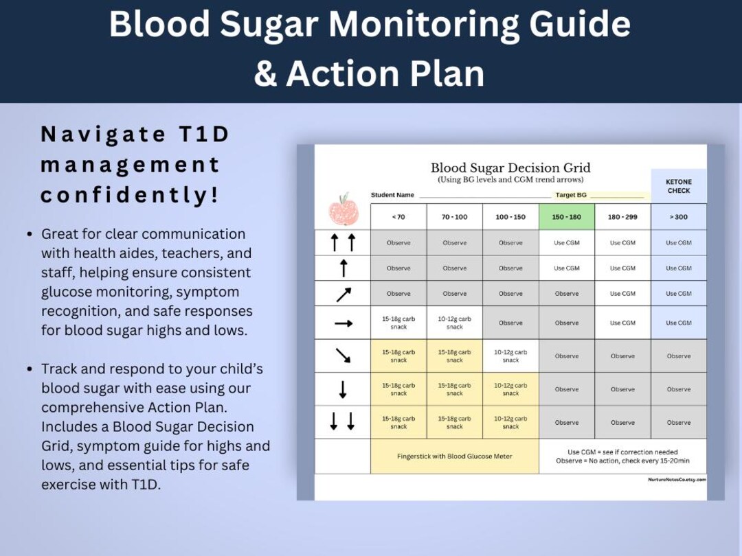 Blood Sugar Monitoring Guide & Action Plan for Kids | Diabetes Exercise ...