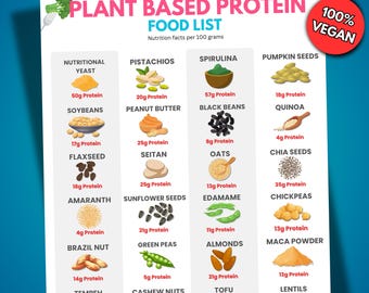 Plant-based/high Protein Foods Reference Chart, PRINTABLE / INSTANT DOWNLOAD. for Healthy Eating ...