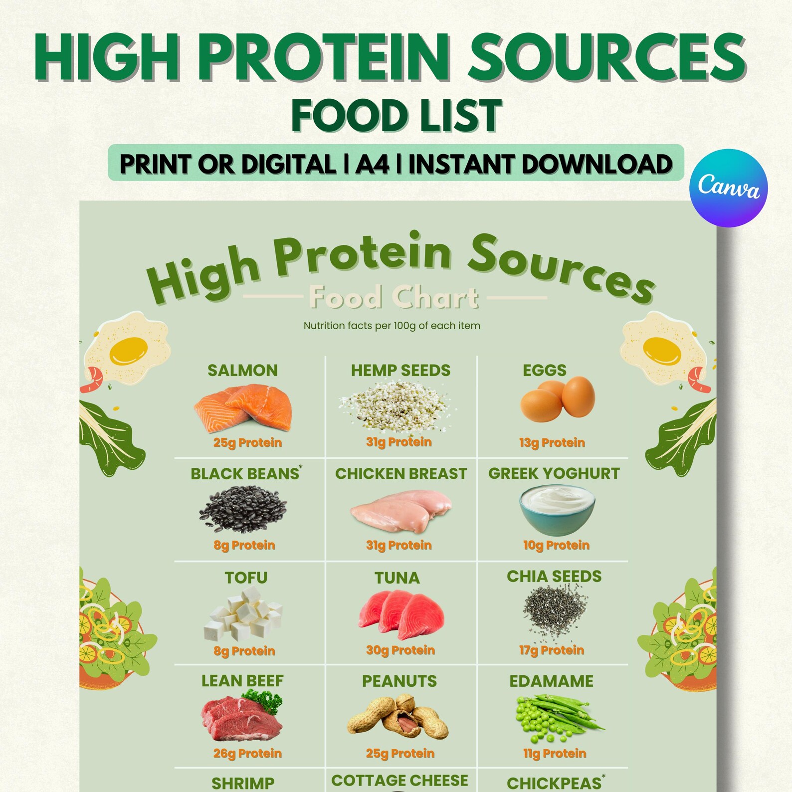 Editable High Protein Sources Foods List Template | Nutrition | Diet ...