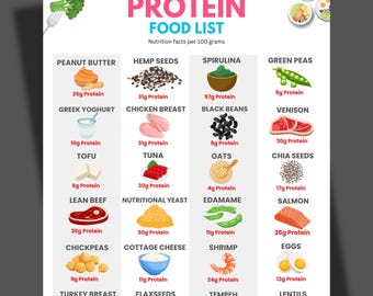 Plant-based/high Protein Foods Reference Chart, PRINTABLE / INSTANT DOWNLOAD. for Healthy Eating ...