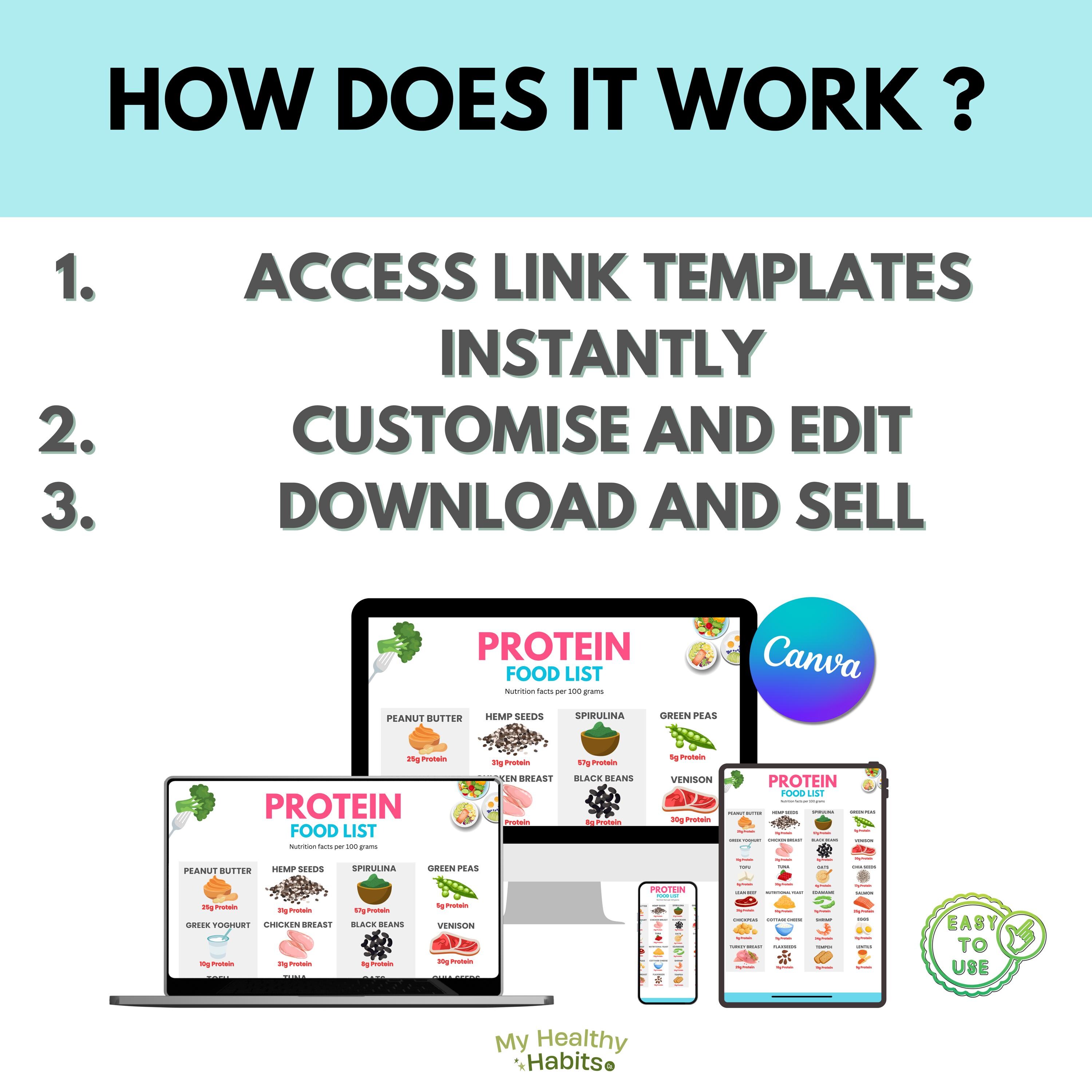 High Protein Sources Foods List Template | Food Chart | Nutrition ...
