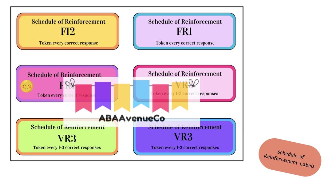 Schedule of Reinforcement Labels - Etsy