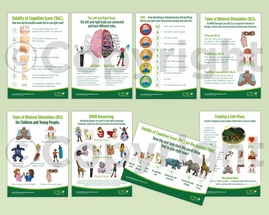 EMDR Therapy Poster Bundle for EMDR Therapists Working With Adults and ...