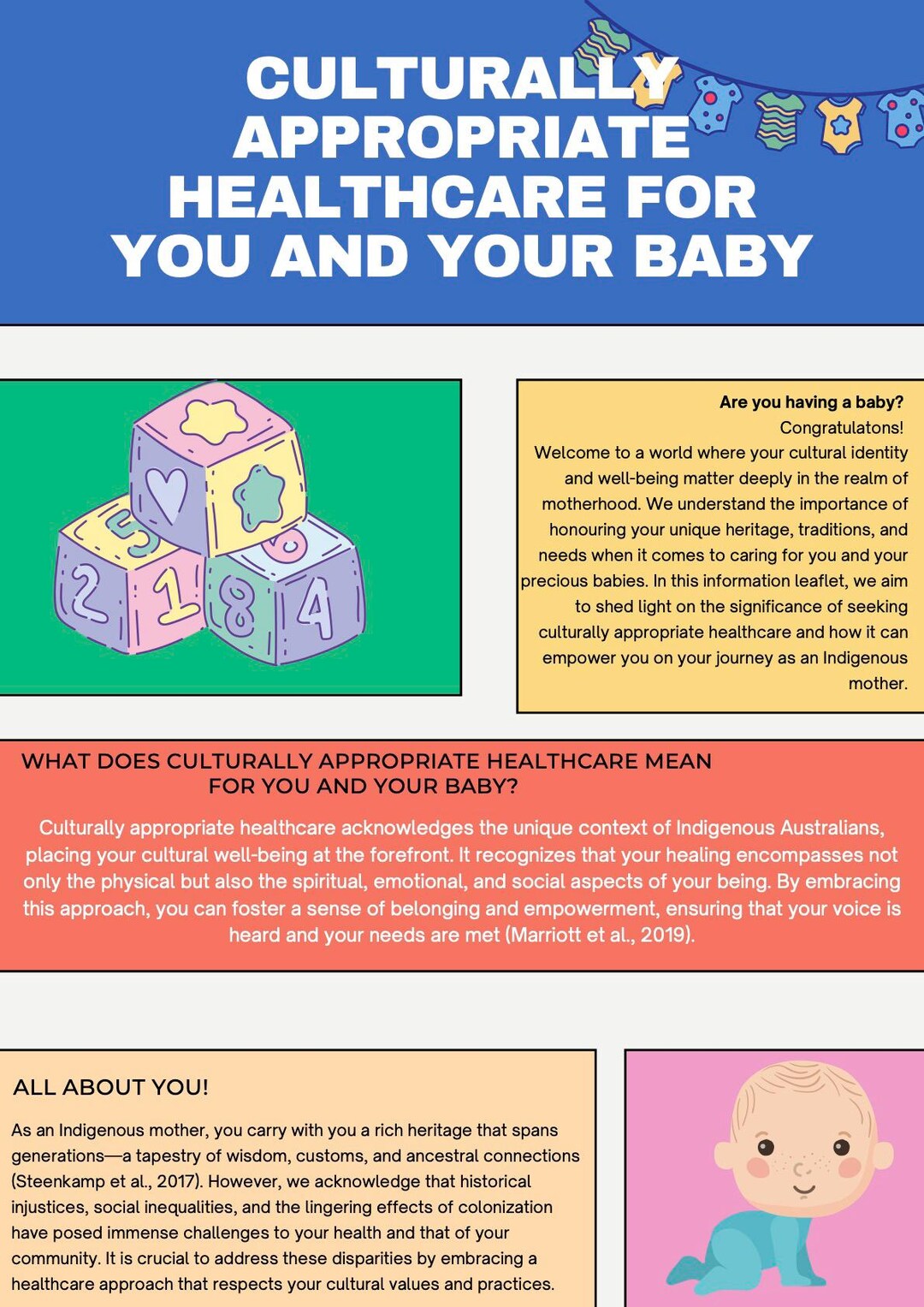 Custom Infographic/poster. for Work, School, Uni, Business Ect! - Etsy