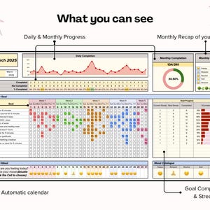 Habit Tracker Spreadsheet, Daily Habit Planner Digital, Monthly Goal ...