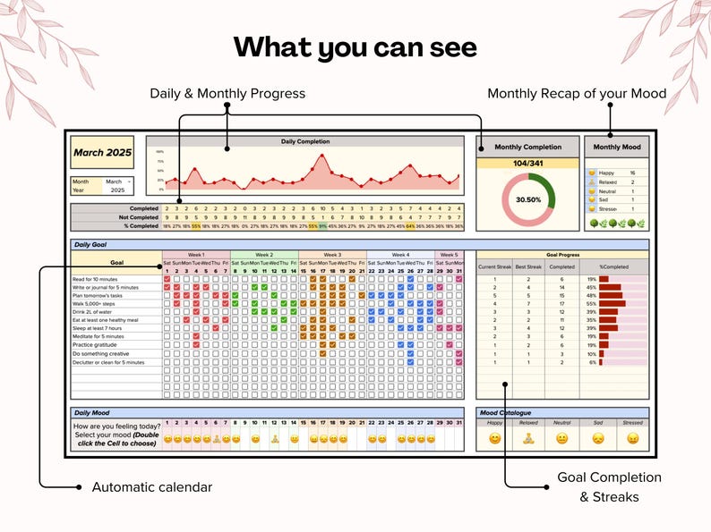 Habit Tracker Spreadsheet, Daily Habit Planner Digital, Monthly Goal ...