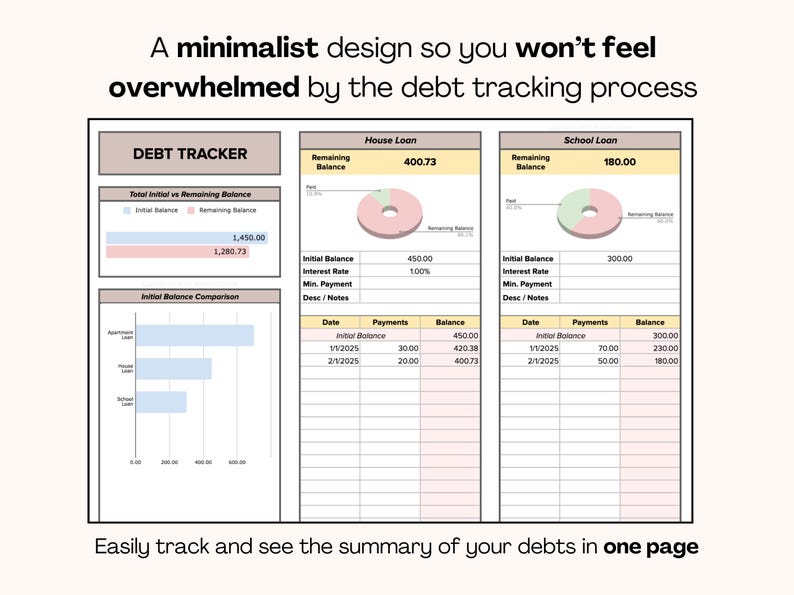 Debt Tracker Google Sheets, Debt Payment Planner, Loan Tracker, Debt ...